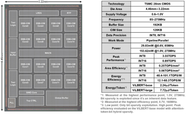 ISSCC 2023：14篇清华、北大入选论文详解 - 知乎