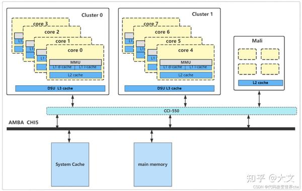 Arm Linux内存管理（一） - 知乎