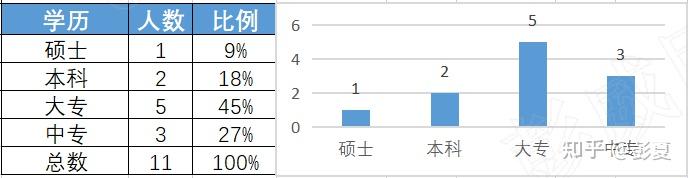某公司人力资源尽职调查报告 - 知乎