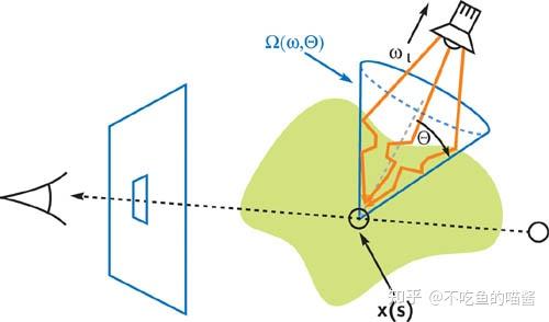 《GPU Gems》第39章 体积渲染技术 - 知乎