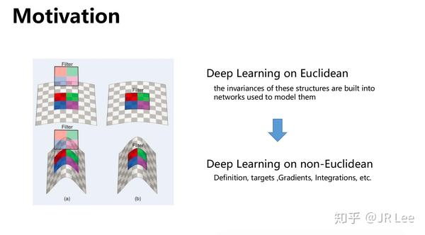 Geometric Deep Learning综述介绍 - 知乎