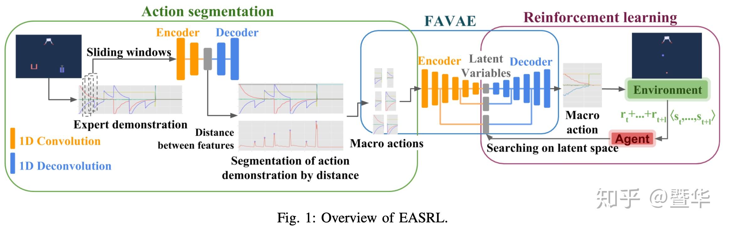 [笔记035] RL in Latent Action Sequence Space - 知乎