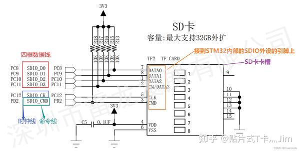 SD NAND 的 SDIO在STM32上的应用详解（下篇） - 知乎