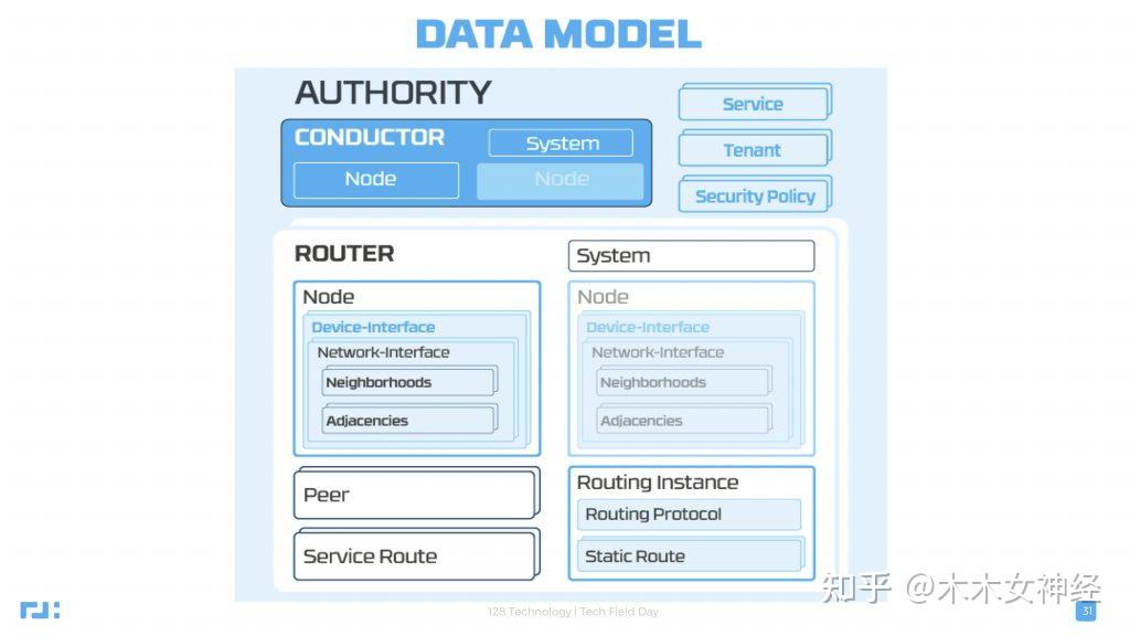 使用128T技术的数据包如何在网络上传输 - 知乎