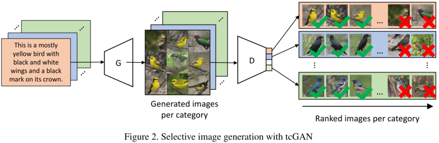 Generalized Zero- and Few-Shot Learning via Aligned Variational Autoencoders（CVPR 2019）等4篇 - 知乎