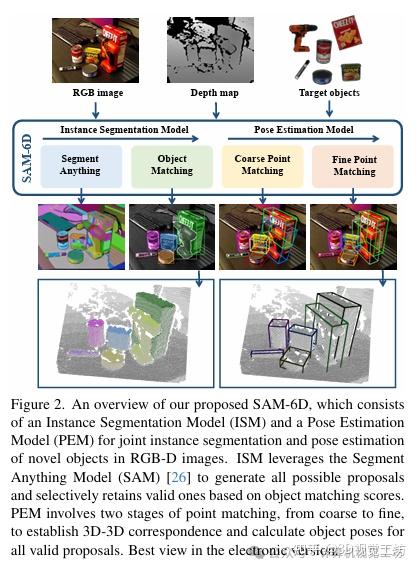 CVPR'24 SAM-6D:实现零样本6D物体姿态估计的新突破 - 知乎