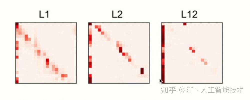 深度学习进阶篇-预训练模型[4]：RoBERTa、SpanBERT、KBERT、ALBERT、ELECTRA算法原理模型结构应用场景区别等详解 ...