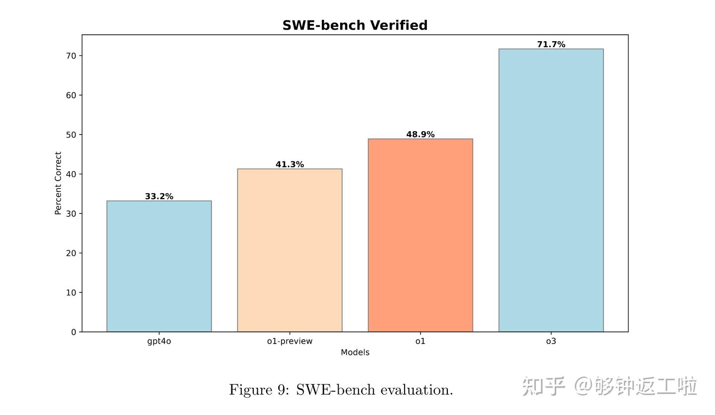[20250212论文阅读]Competitive Programming with Large Reasoning Models - 知乎