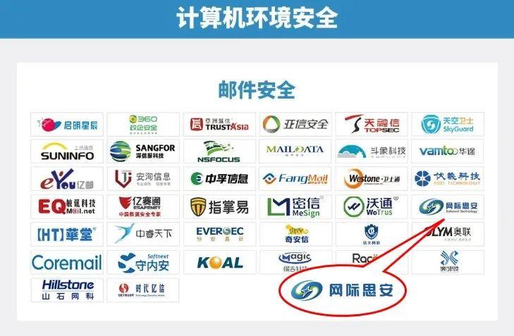 CCSIP 2022中国网络安全产业全景图（第四版）正式发布 | 网际思安蝉联入选邮件安全、钓鱼检测等多领域 - 知乎
