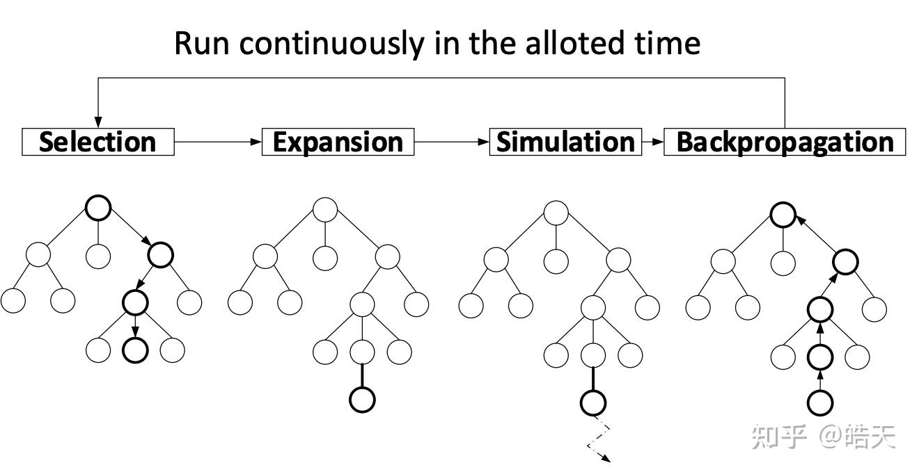 EBM-based Global Rank+MCTS for COT - 知乎