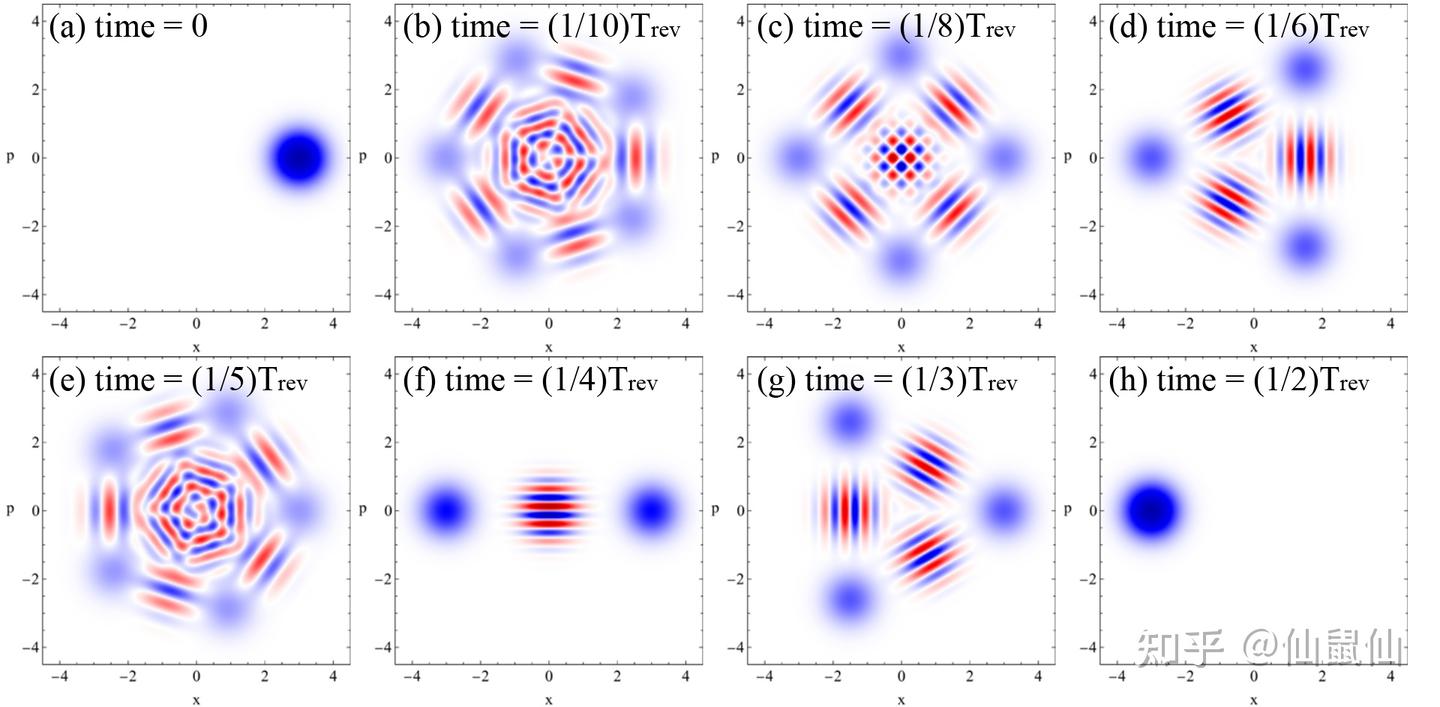 量子复苏和分数复苏(Quantum Revivals and Fractional Revivals) - 知乎