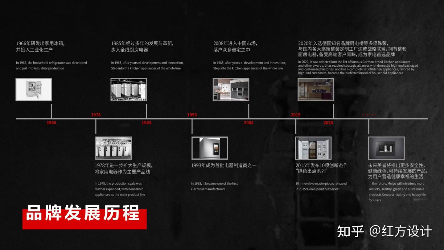 红方设计出品-"Meiyu美誉"德国高端嵌入式厨电品牌策划设计 - 知乎