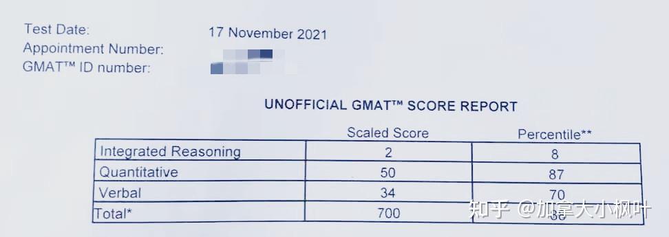 谁能帮忙解释一下GMAT分数对照表？ - 知乎