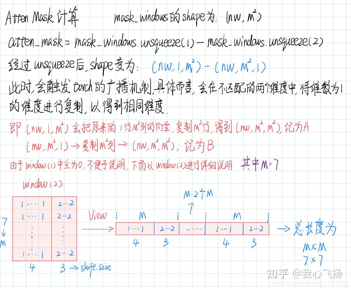 2021-Swin Transformer Attention机制的详细推导 - 知乎