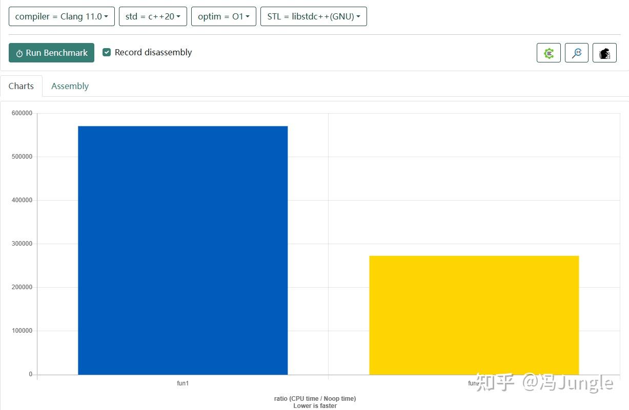 为什么对vector进行assign操作比循环赋值要快? - 知乎