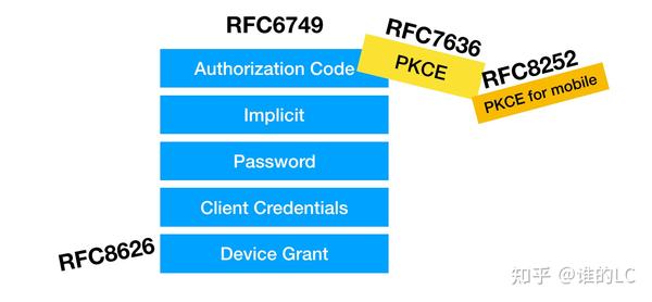 是时候进行OAuth 2.1了 - 知乎