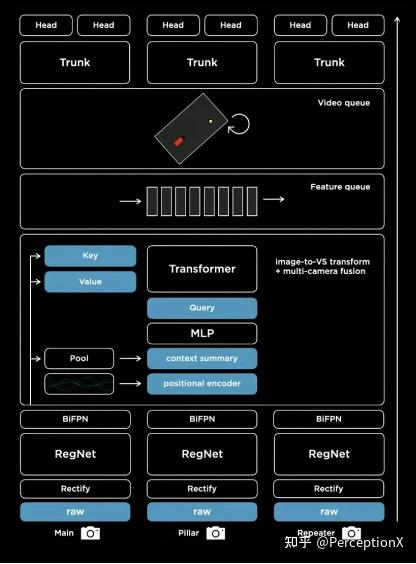 Tesla AI DAY 深度分析 硬核！Tesla Vision EP2 - 知乎