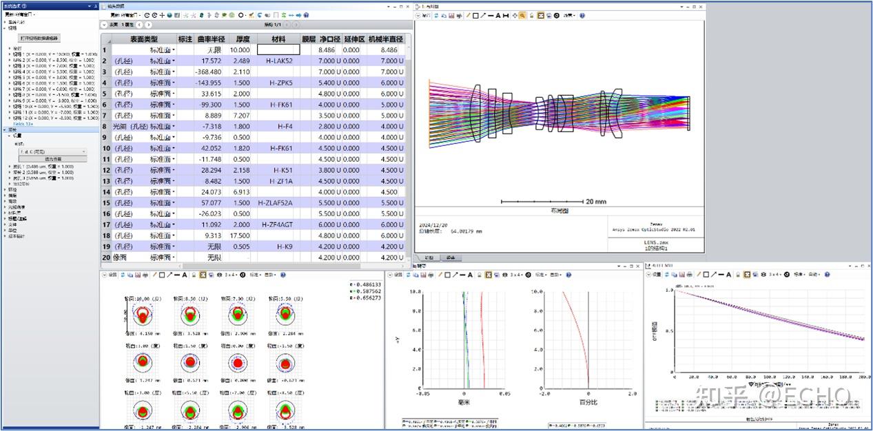 利用LightTools对成像系统进行鬼像分析的方法分享 - 知乎