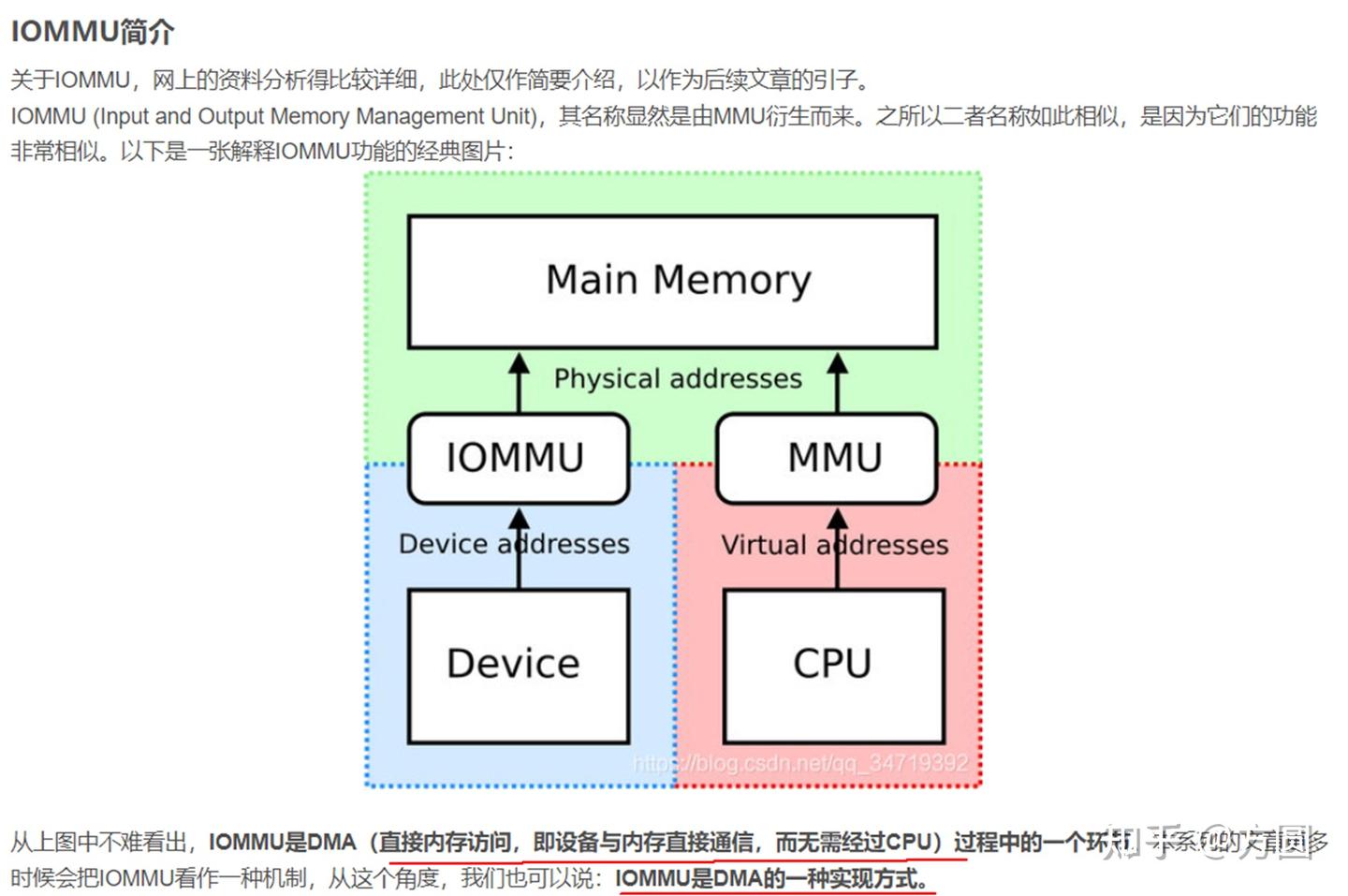 DMA 、Gralloc、 ION 、ashmem等共享内存 - 知乎