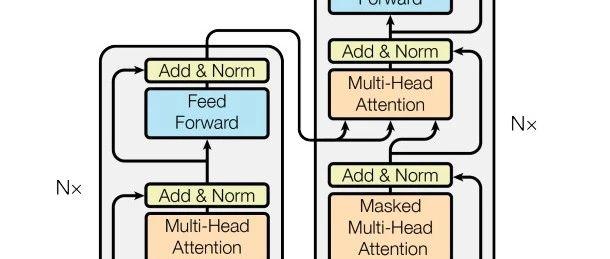 Transformer原理示例解析 - 知乎