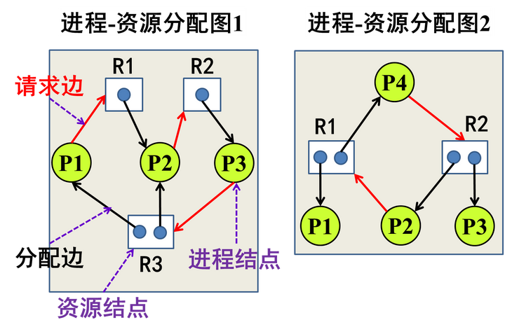 【操作系统】死锁（详细） 知乎
