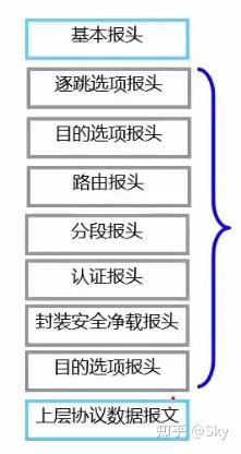 IPv4 和 IPv6 报头格式说明 - 知乎