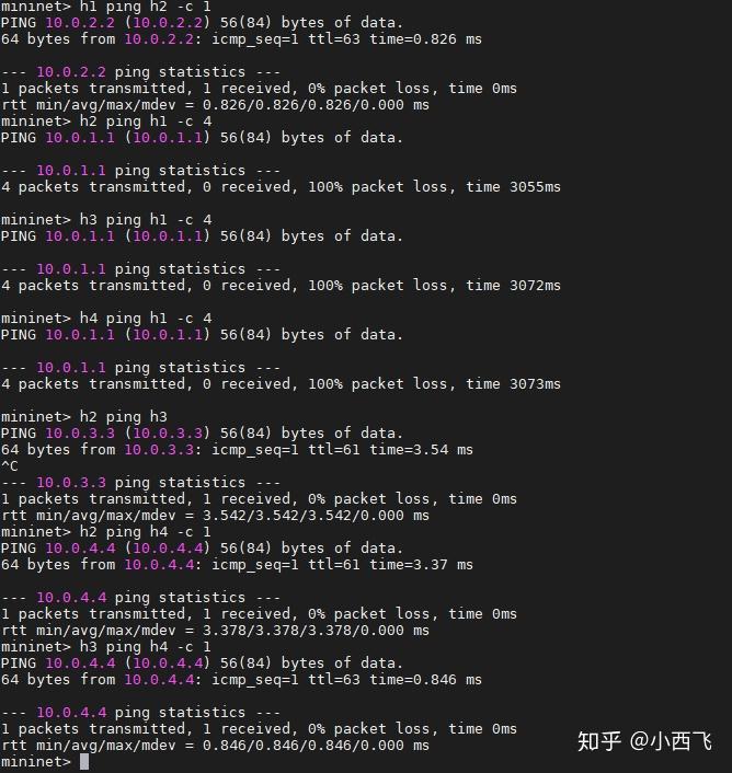 P4 tutorials 实例分析—basic - 知乎