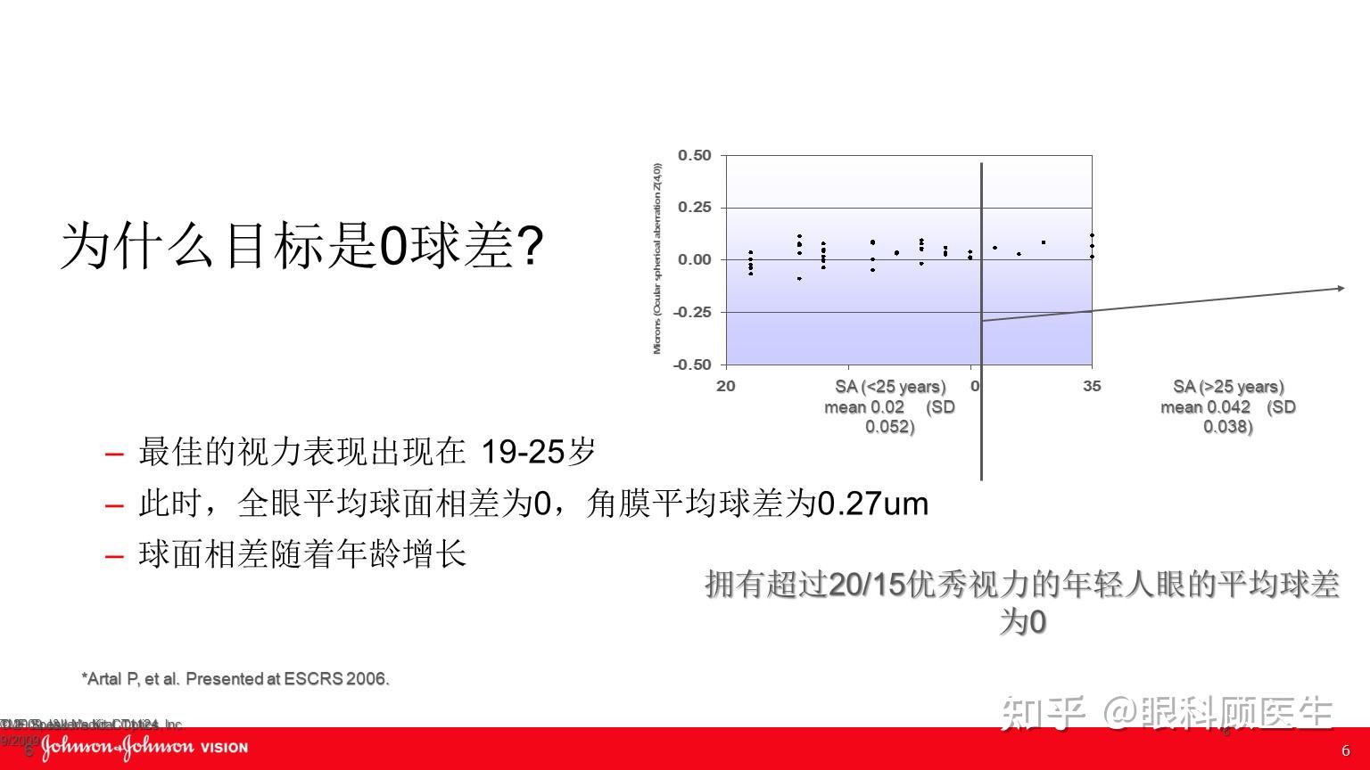 眼力健双焦点人工晶体-ZMB00的特点 - 知乎