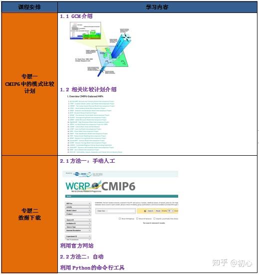【CMIP6月、日数据】【ERA5-LAND陆面再分析数据】【全球VIPPHEN物候数据】 - 知乎