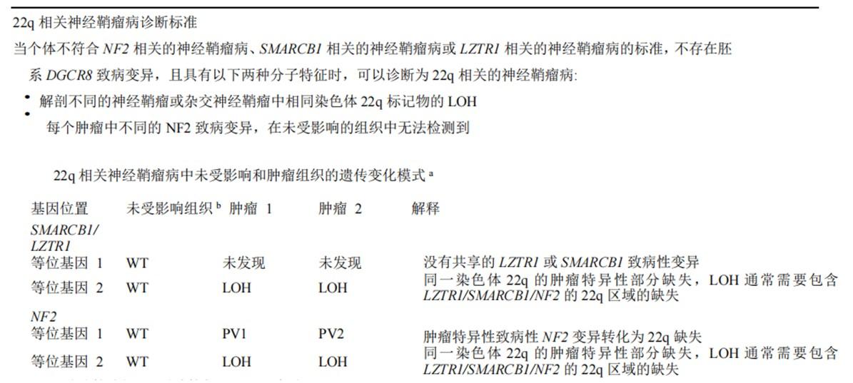 基因解“遗” || 神经纤维瘤病概述（下） - 知乎
