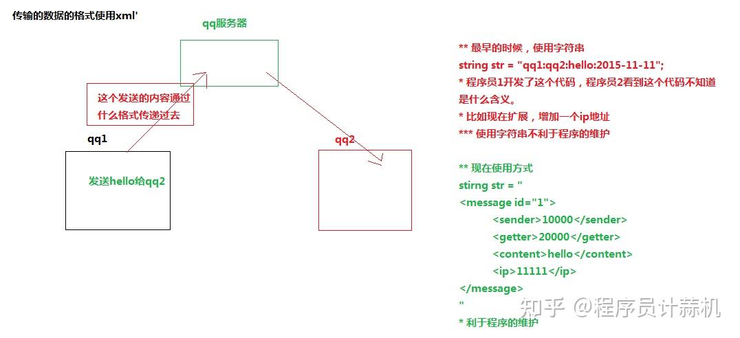 Xml小结 知乎 1250
