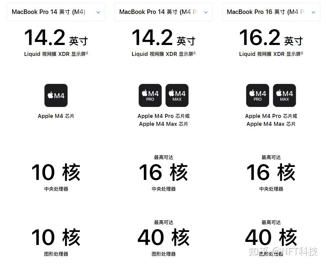 MacBook Pro 新款 M4Pro和M4max怎么选！? - 知乎