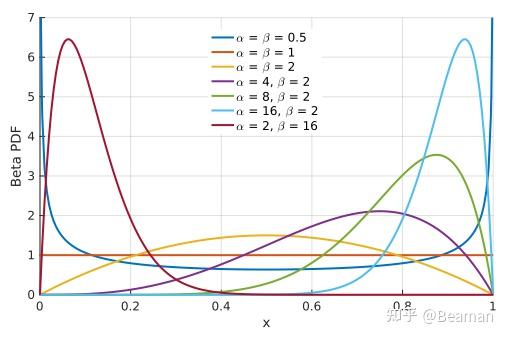 影响PPO算法性能的10个关键技巧（附PPO算法简洁Pytorch实现） - 知乎