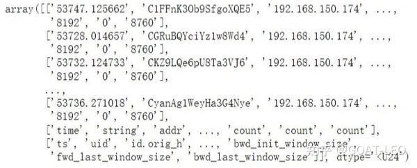 作业2—Numpy关键知识点总结及案例实践 - 知乎
