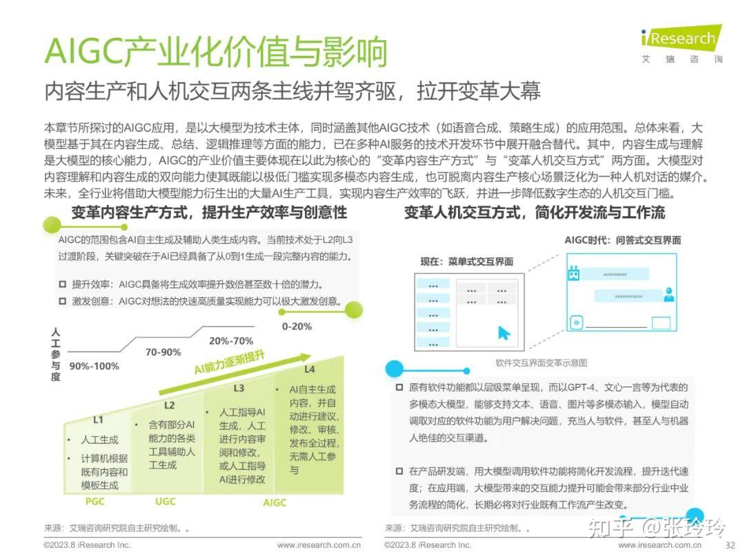 《AIGC系列报告——中国AIGC产业全景报告》:2023年中国AIGC产业规模约为143亿元，预计2030年达到万亿 - 知乎