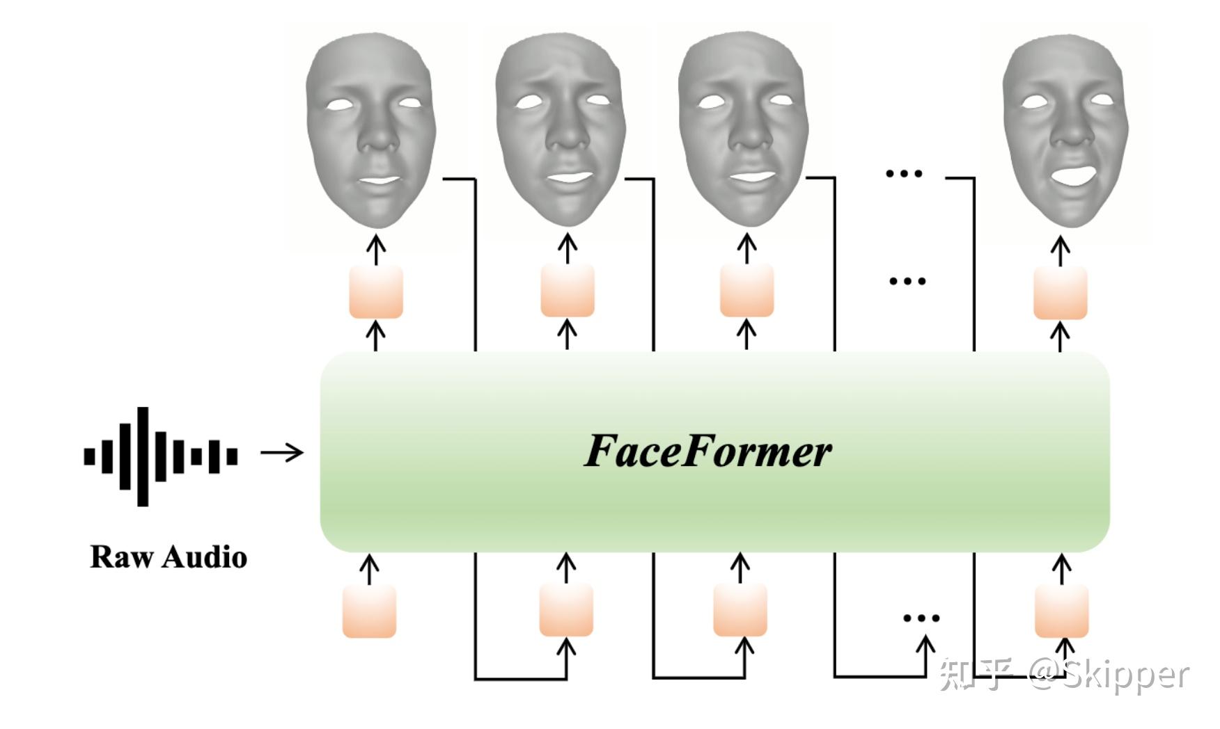 【音频驱动口型】算法介绍 5-FaceFormer - 知乎