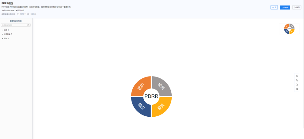 30种经典网络安全模型介绍 - 知乎