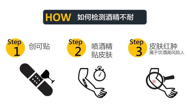 无需喝酒快速测试自己的酒量 知乎