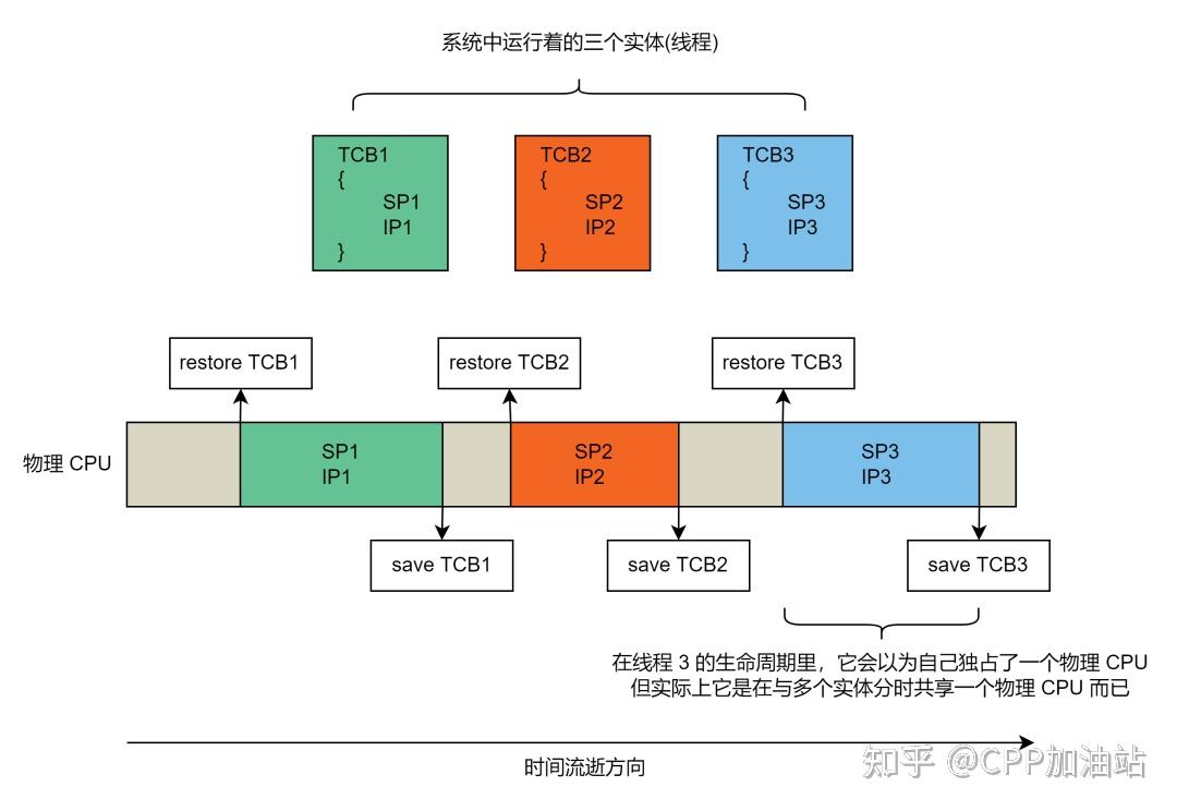 虚拟化科普之 CPU 篇 - 知乎