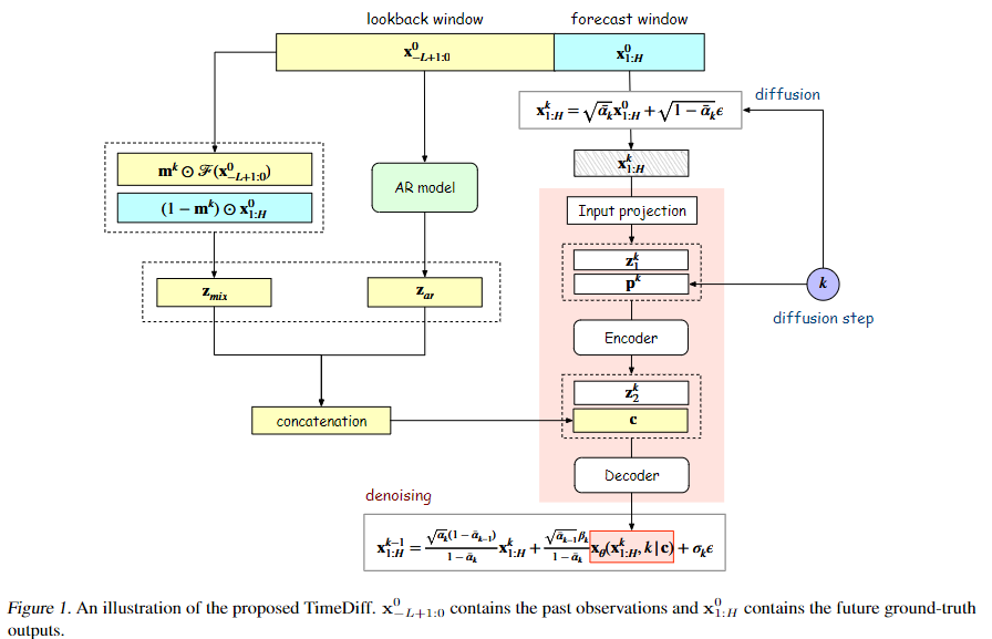 ICML 2023 时间序列（Time Series）和时空数据（Spatial-Temporal）论文总结 - 知乎