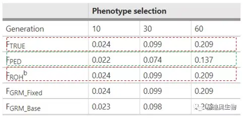 更精准的近交评估分析策略—ROH介绍及应用 - 知乎