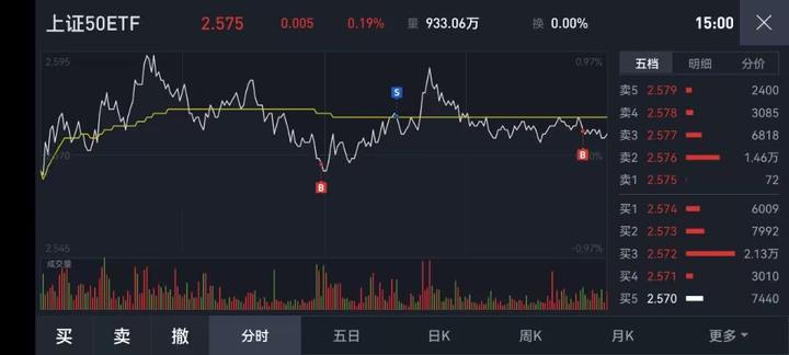 ETF量化交易百万实盘【第941天】 - 知乎