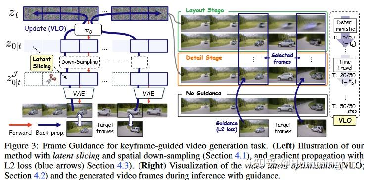 论文讲解（47）：Frame Guidance: Training-Free Guidance for Frame-Level Control ...