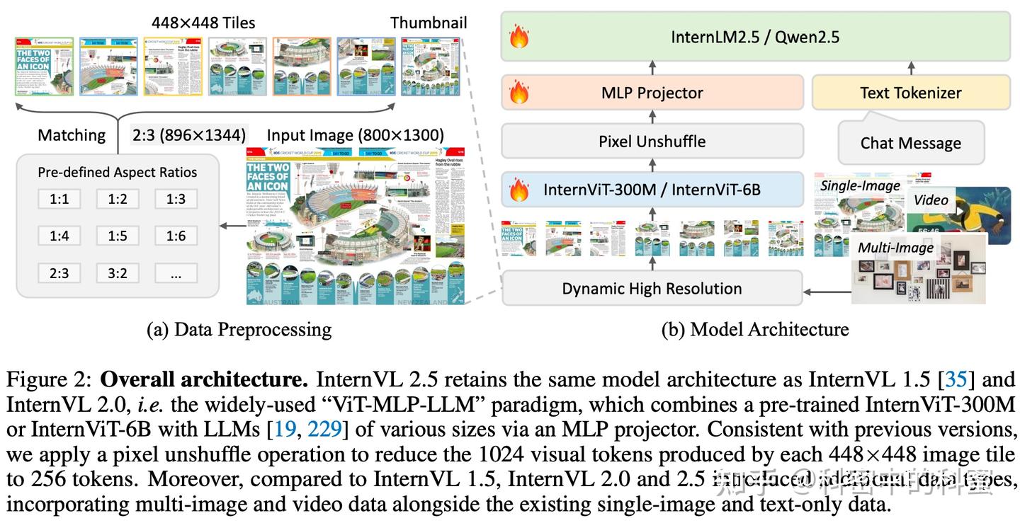 多模态大模型中的视觉分词器（Tokenizer）前沿研究介绍 - 知乎