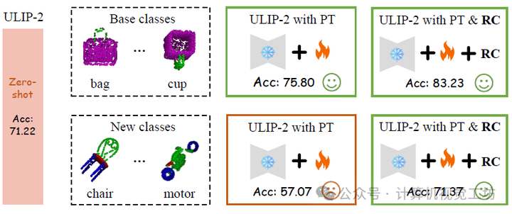 NeurlPS'24开源 | Point-PRC：全新通用点云分析框架！ - 知乎