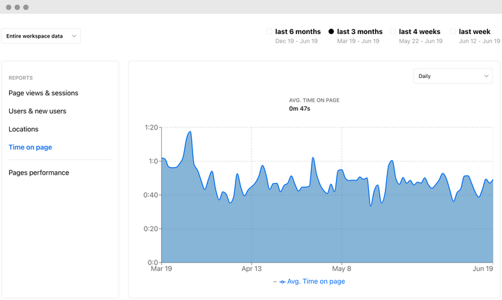 Notion 使用教程：Notion 页面分析工具-Notionlytics - 知乎
