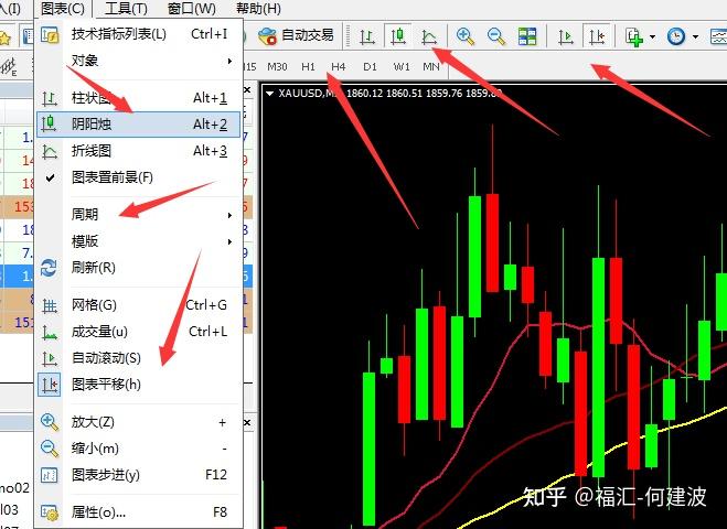 外汇MT4使用教程 - 知乎