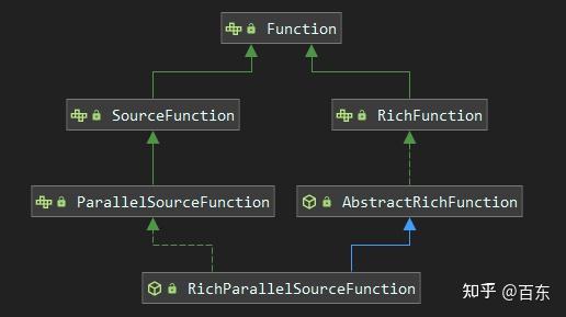 Flink系列——DataStream API(Source&Sink) - 知乎