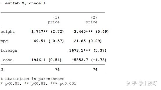 stata命令之esttab - 知乎
