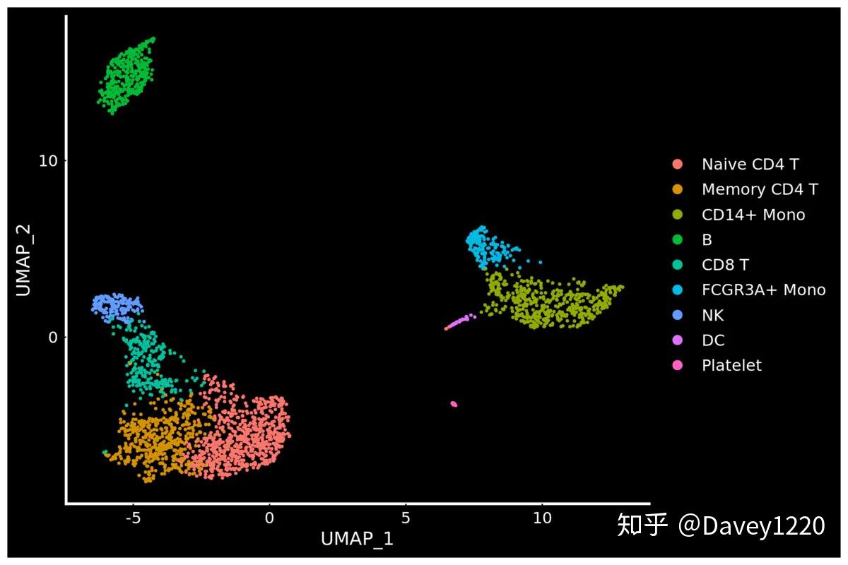 Seurat包学习笔记（十）：New data visualization methods - 知乎
